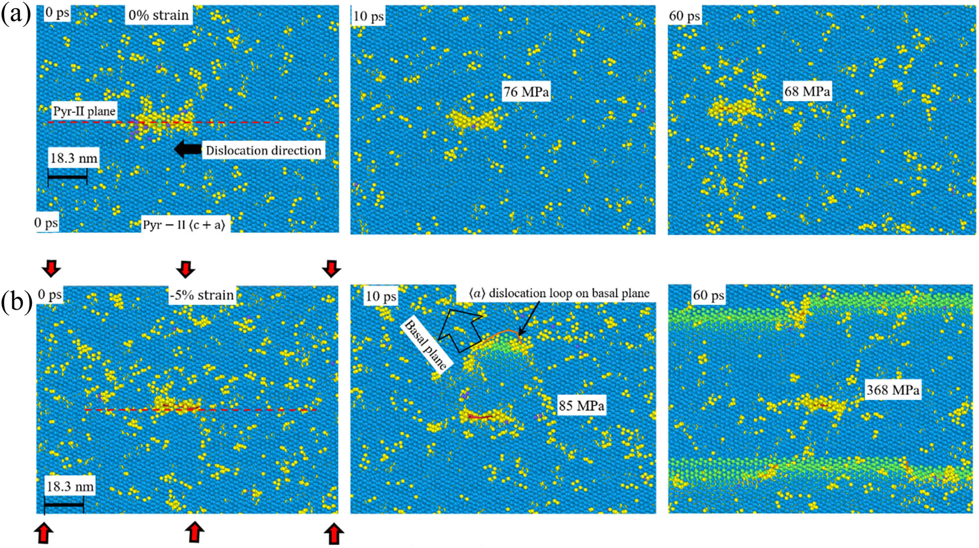 Effects of normal strain on pyramidal I and II 〈c + a〉 screw ...