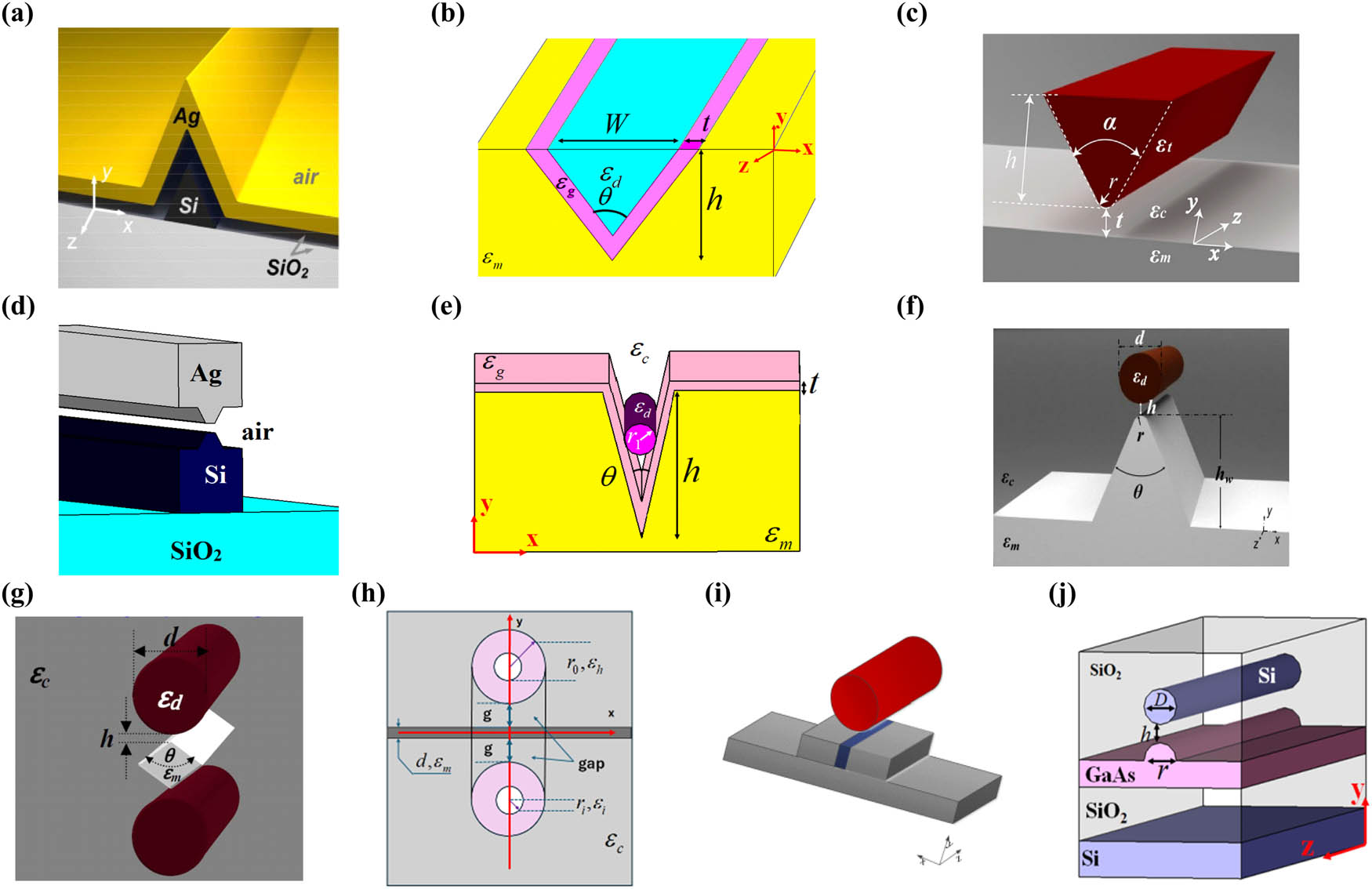 A comprehensive review on hybrid plasmonic waveguides: Structures ...