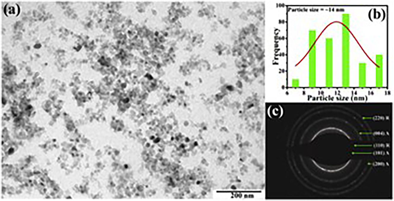 Green synthesis of metal and metal oxide nanoparticles: a...