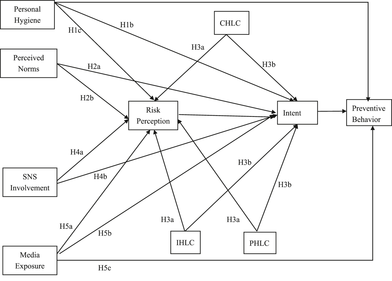 Media Exposure and Risk Perception as Predictors of Engagement in COVID ...