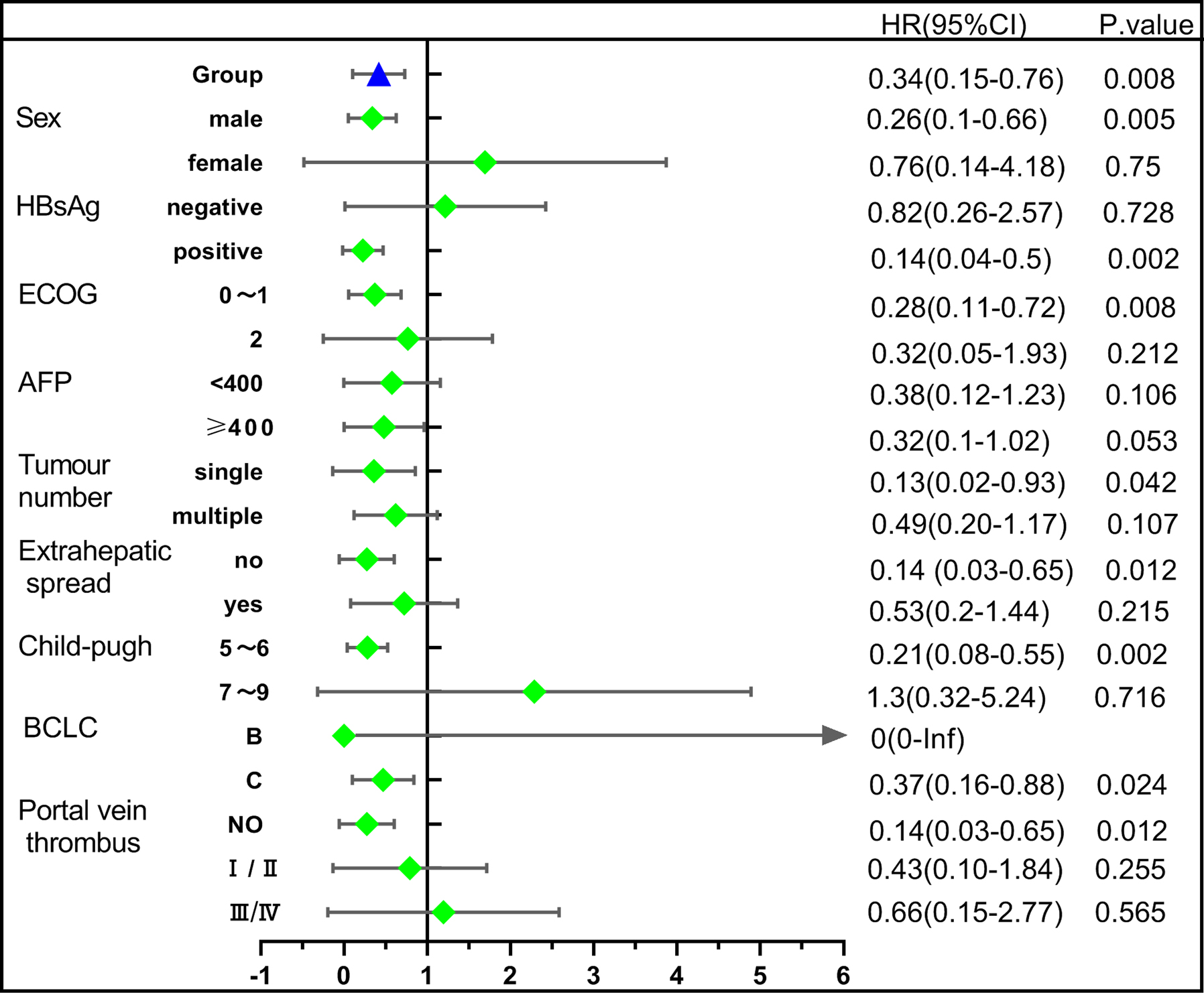 Treatment with camrelizumab plus tyrosine kinase inhibitors with or ...
