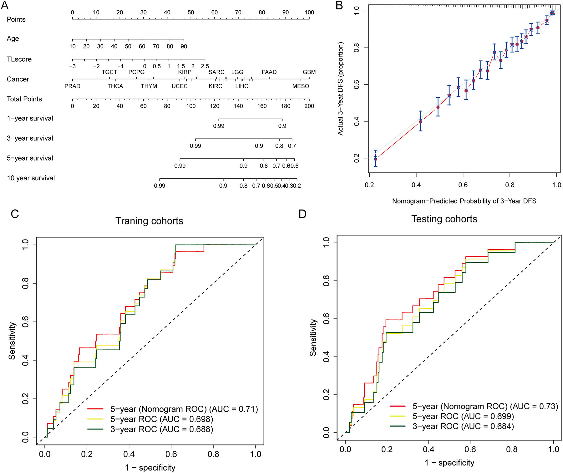 Transcriptome analysis of tertiary lymphoid structures (TLSs)-related ...