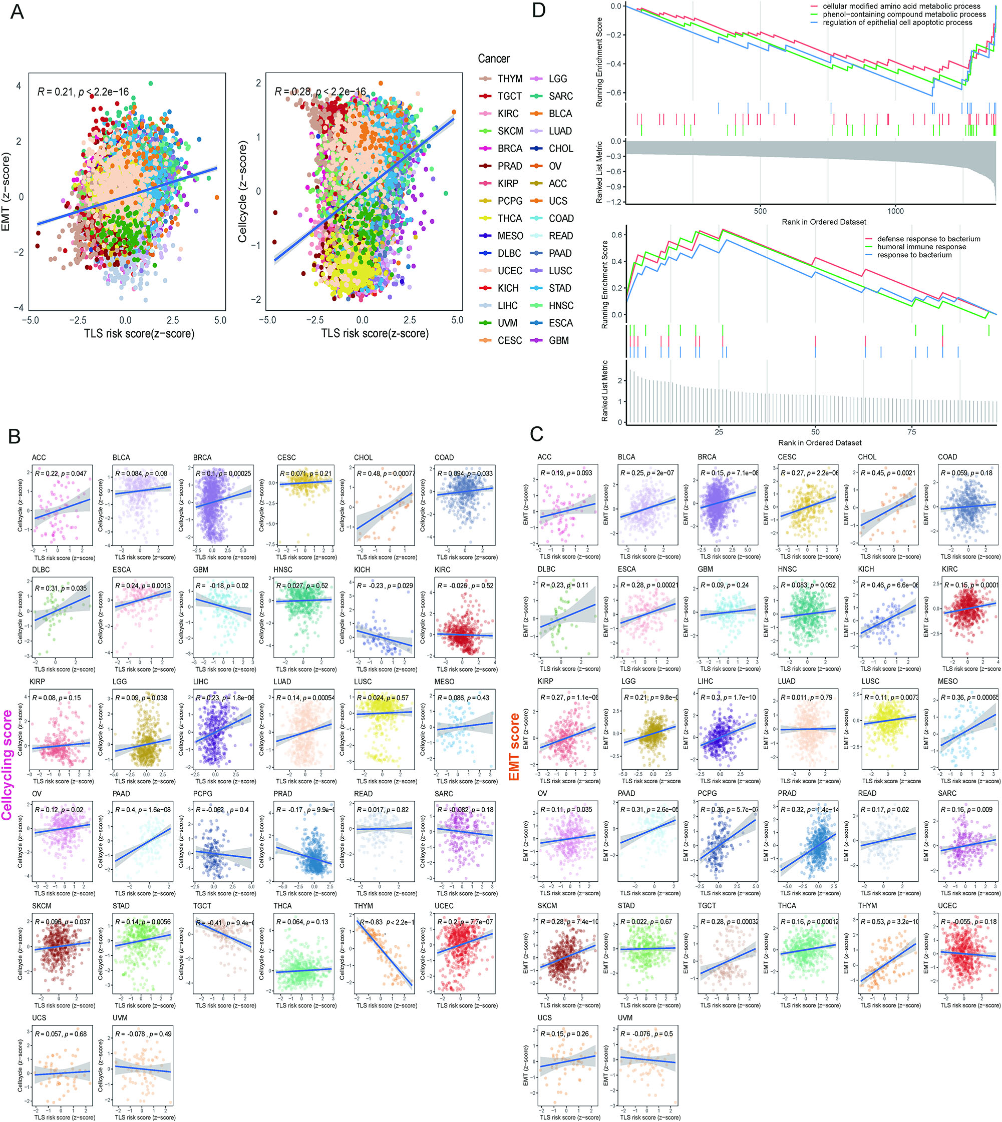 Transcriptome analysis of tertiary lymphoid structures (TLSs)-related ...