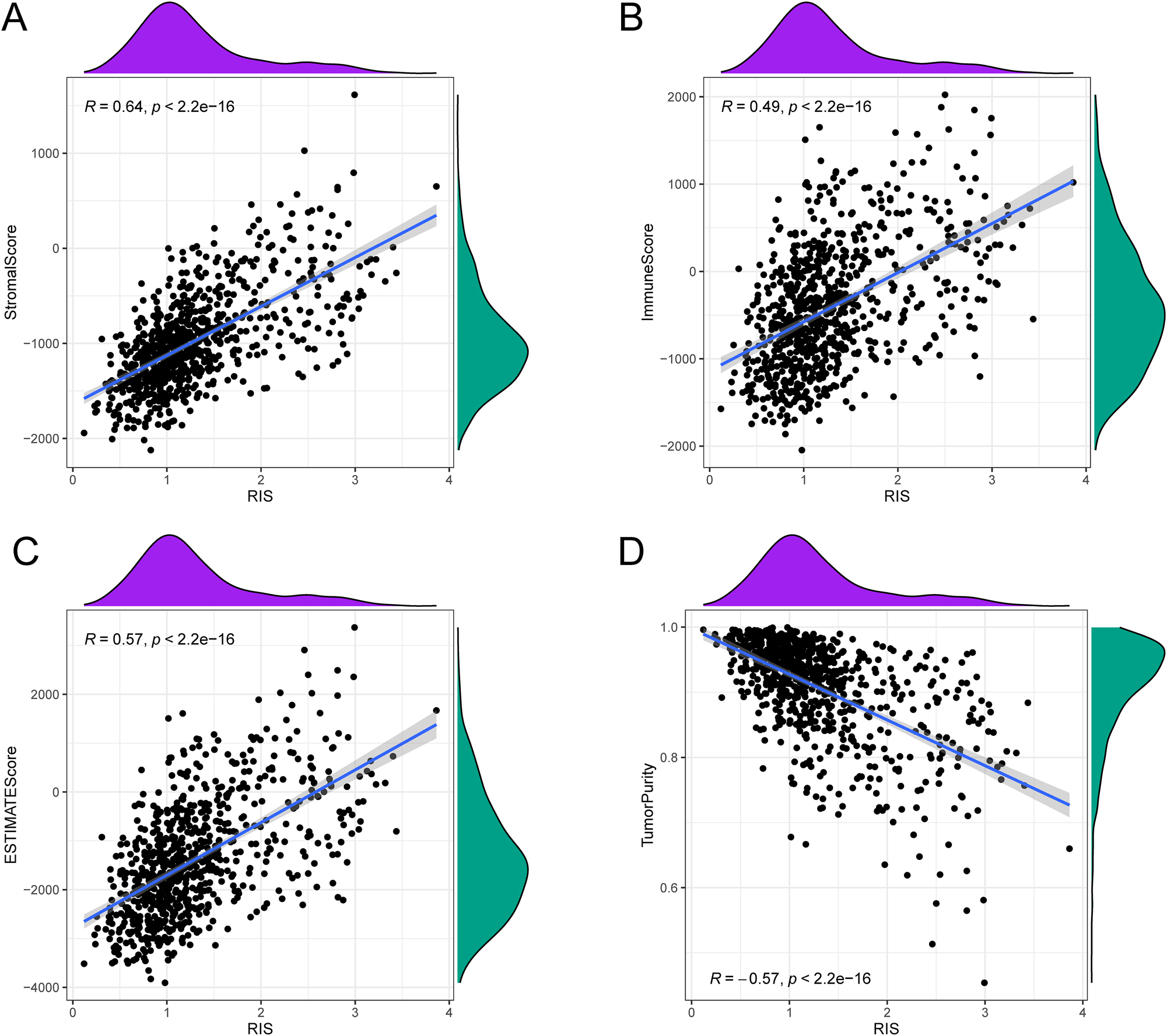 Construction and validation of a novel redox-related immune signature ...