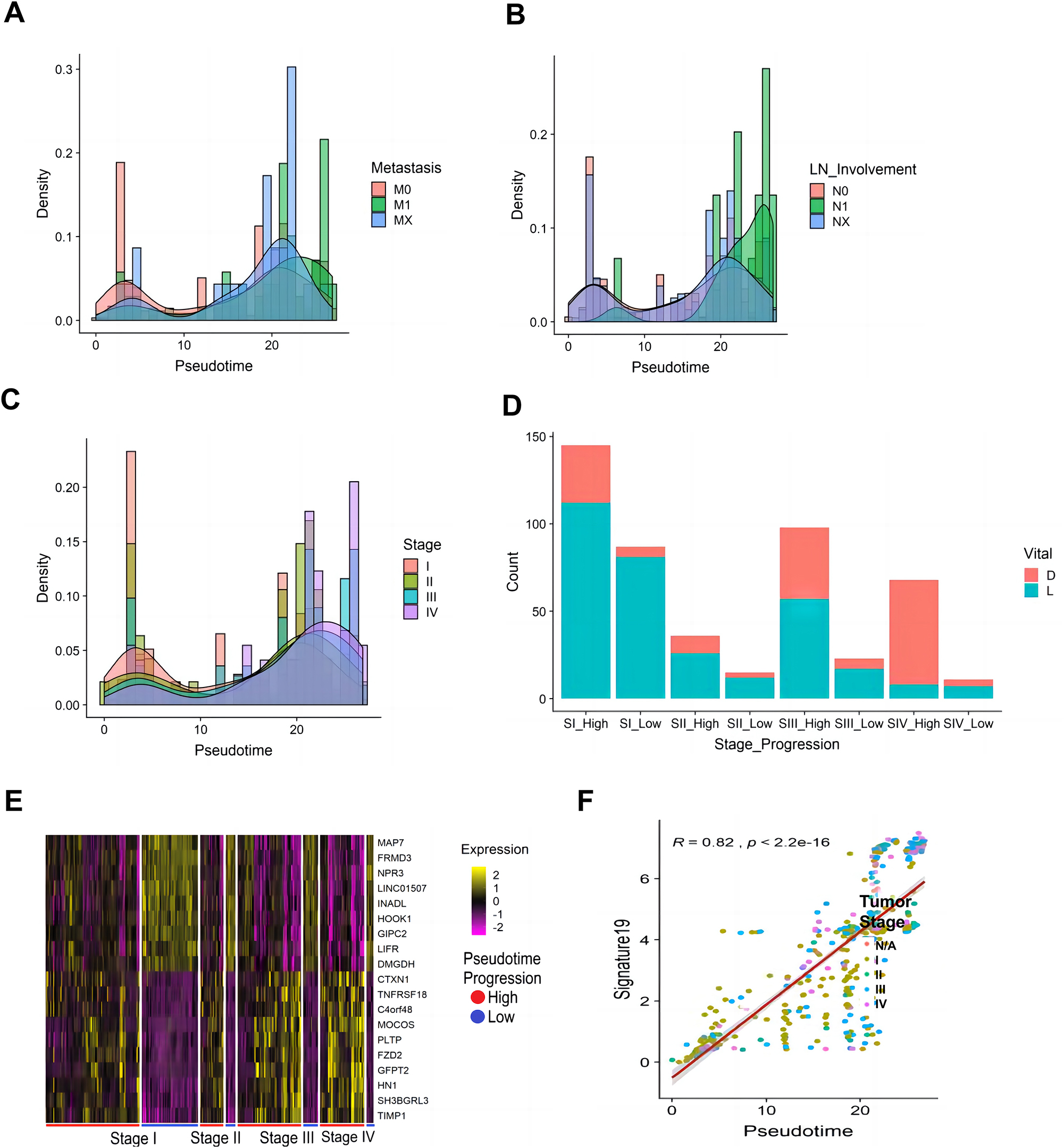 Trajectory mapping of renal clear cell carcinoma transcriptomes ...