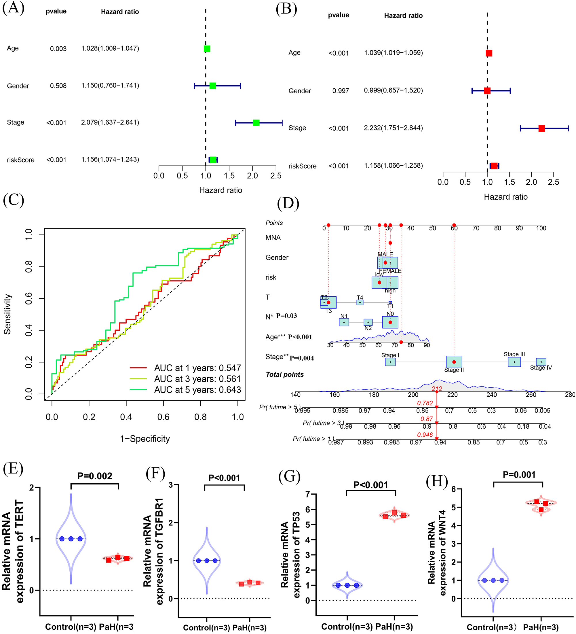 High-throughput sequencing reveals twelve cell death pattern prognostic ...
