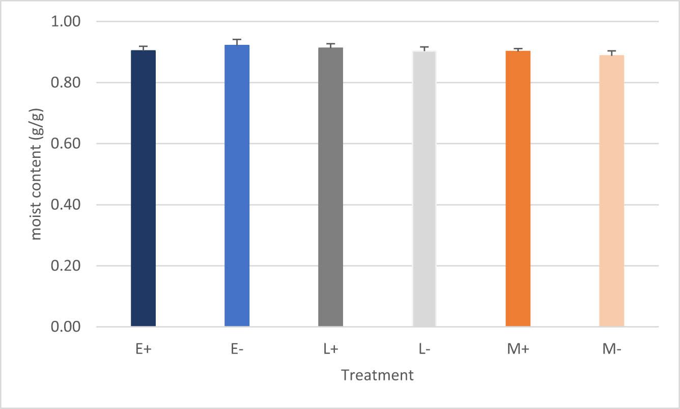 Effect of struvite on the growth of green beans on Mars a...
