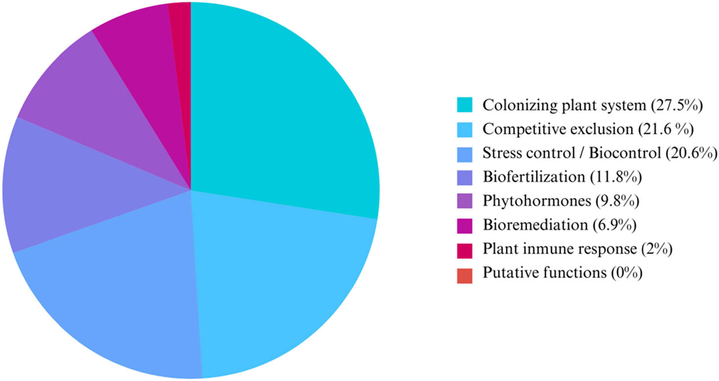 Draft genome of a biological control agent against Bipolaris ...
