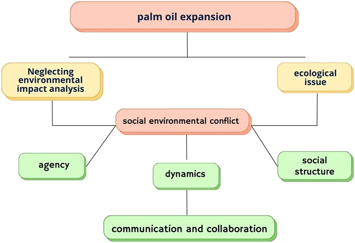 Structuration, risk management, and institutional dynamics in resolving ...