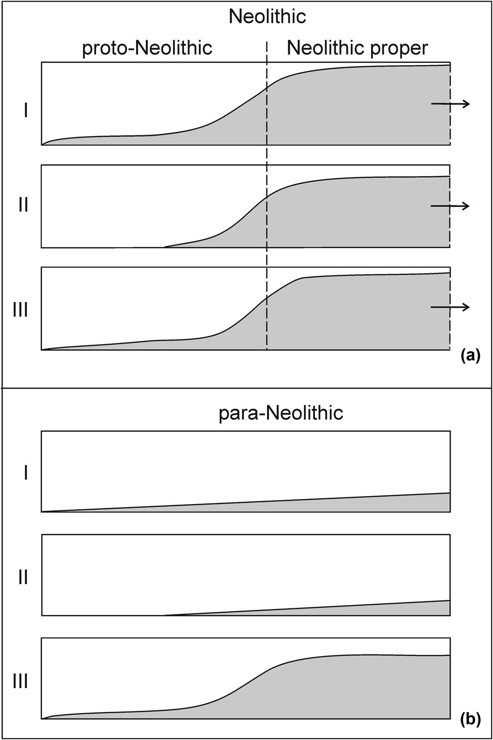 Do We Finally Know What the Neolithic Is?