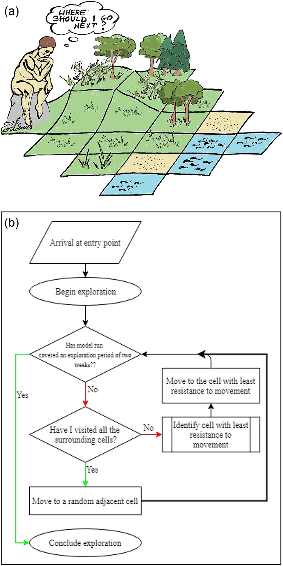Combining Agent-Based Modelling and Geographical Information Systems to Create a New Approach ...