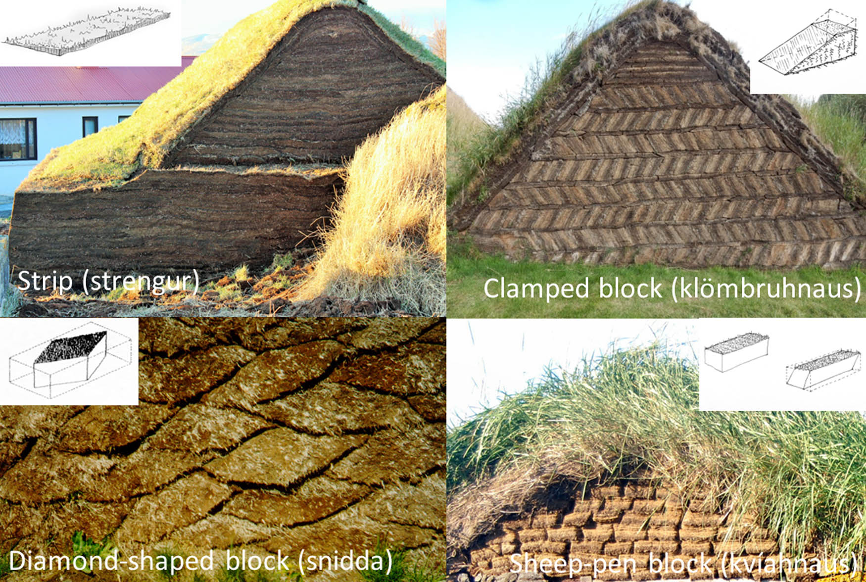 Turf Building in Iceland – Past, Present, and Future