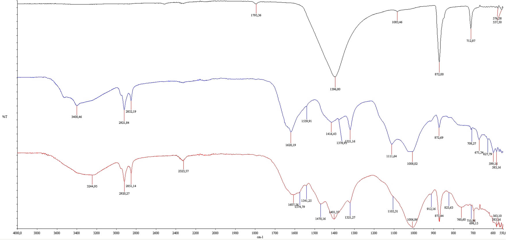 Dehesilla Cave Rock Paintings (Cádiz, Spain): Analysis and ...