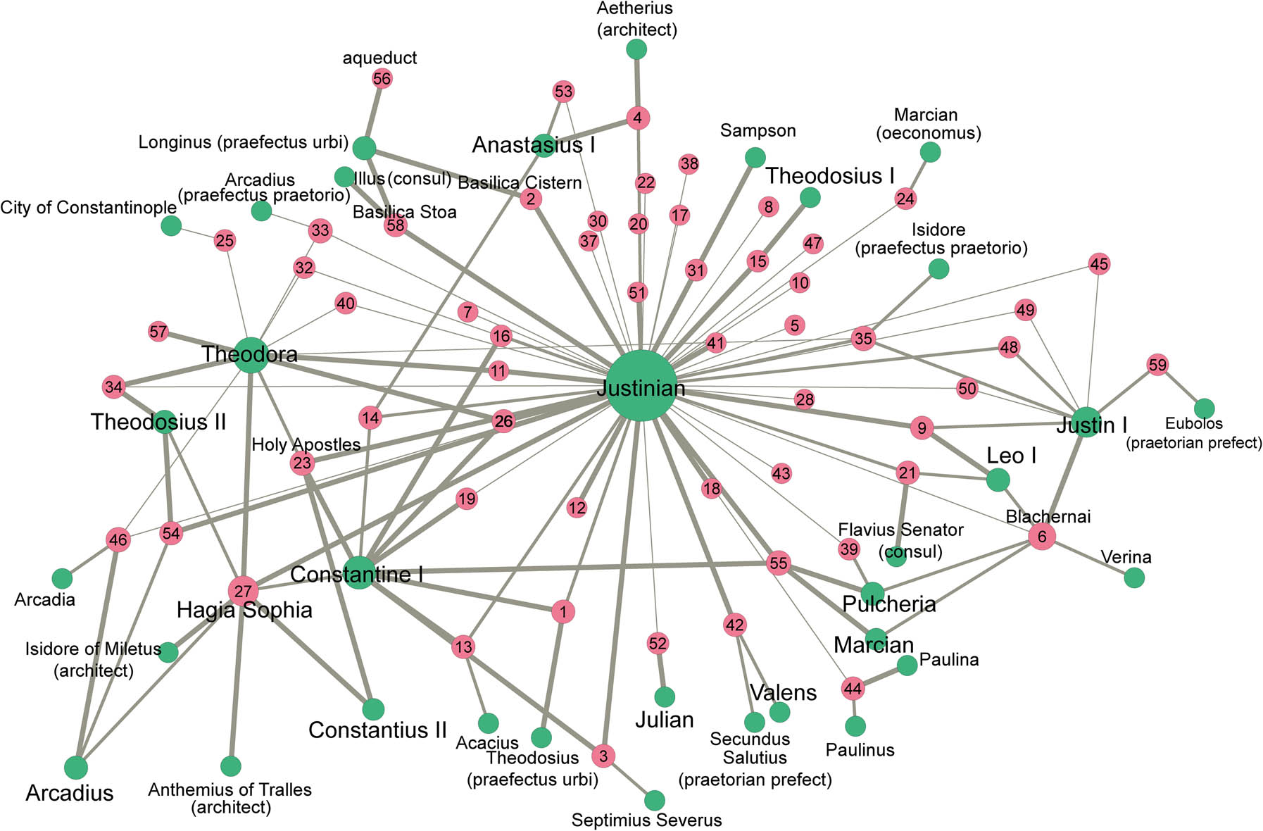 Networks and the City: A Network Perspective on Procopius De Aed. I and ...