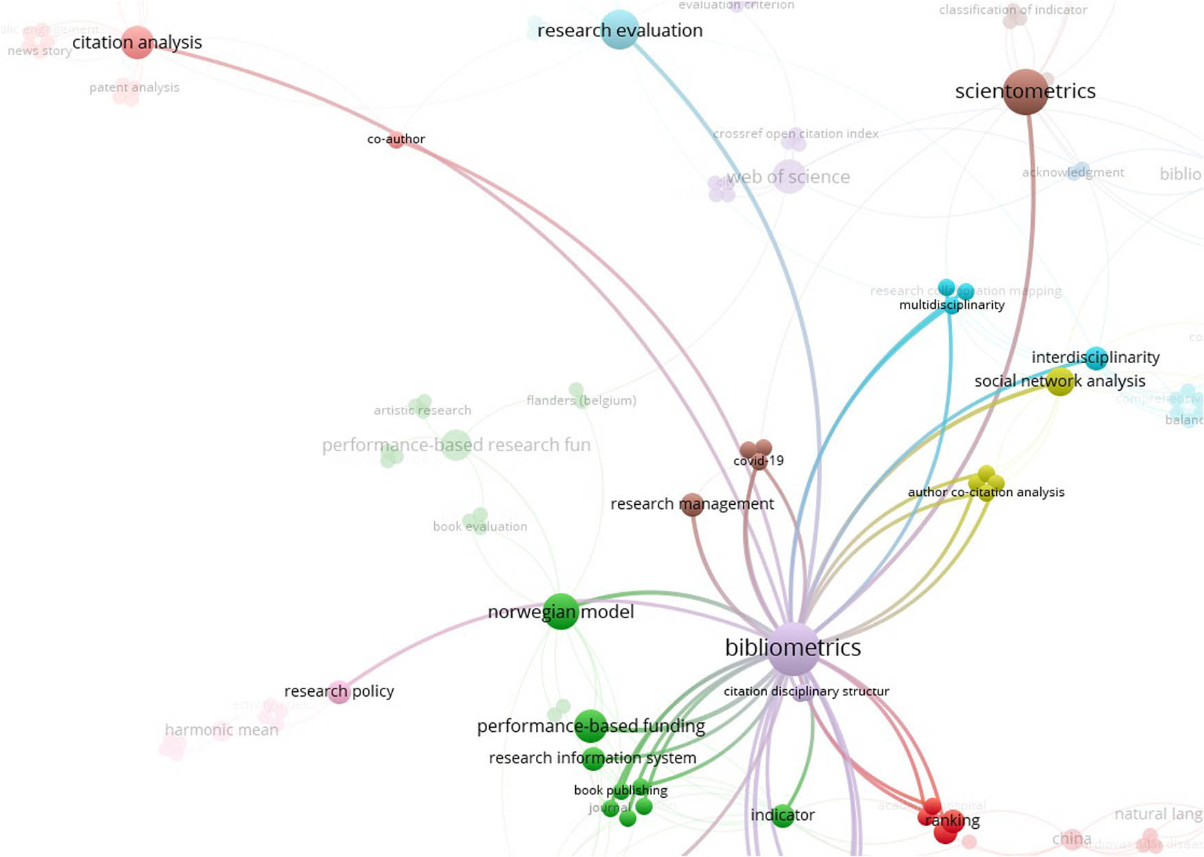 Adding Perspective to the Bibliometric Mapping Using Bidirected Graph