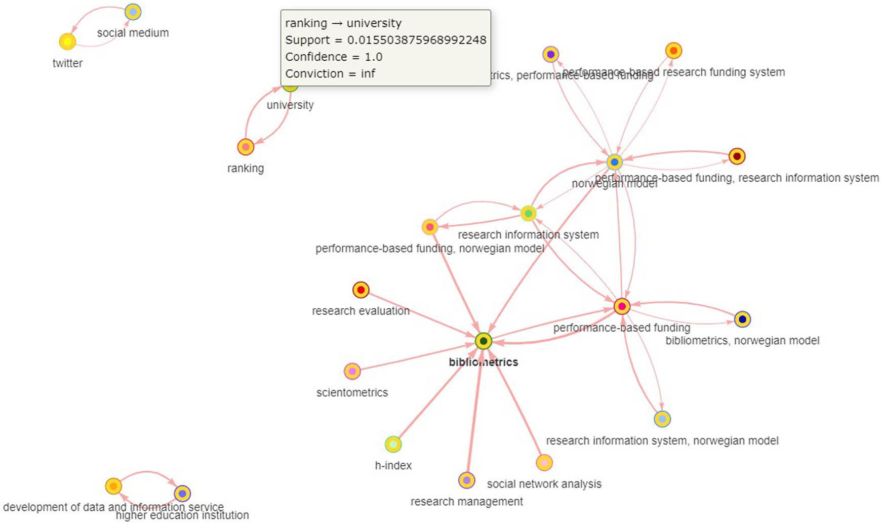 Adding Perspective to the Bibliometric Mapping Using Bidirected Graph