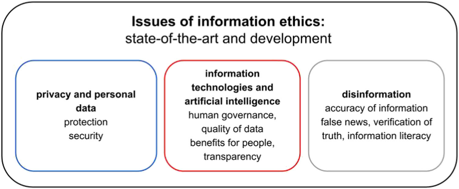 Ethical Issues of Human Information Behaviour and Human Information ...