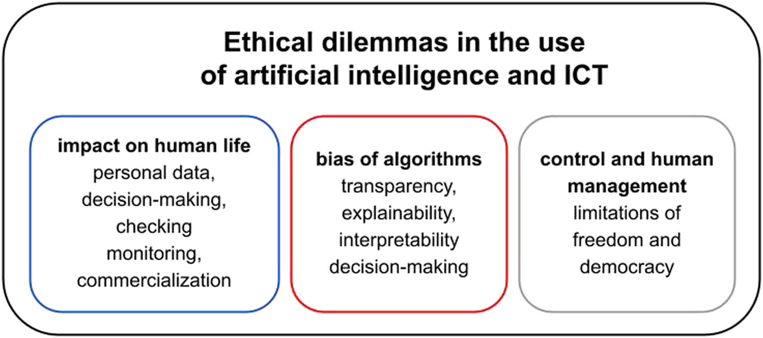 Ethical Issues of Human Information Behaviour and Human Information ...