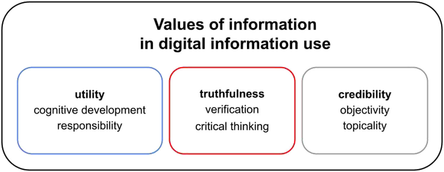 Ethical Issues of Human Information Behaviour and Human Information ...