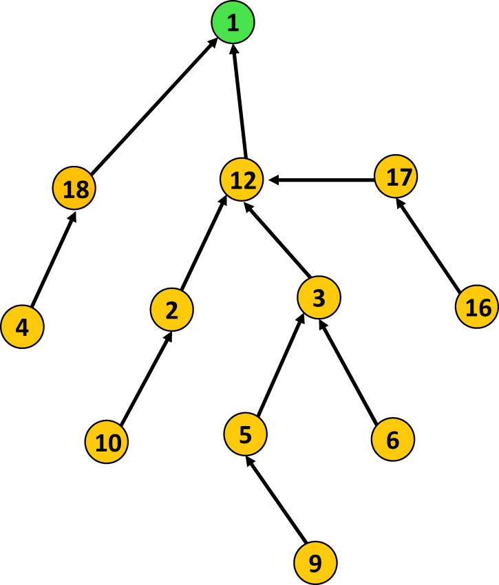 Comprehensive Examination of Version Number Attacks in IoT Networks: Nodes Hyperactivity as ...