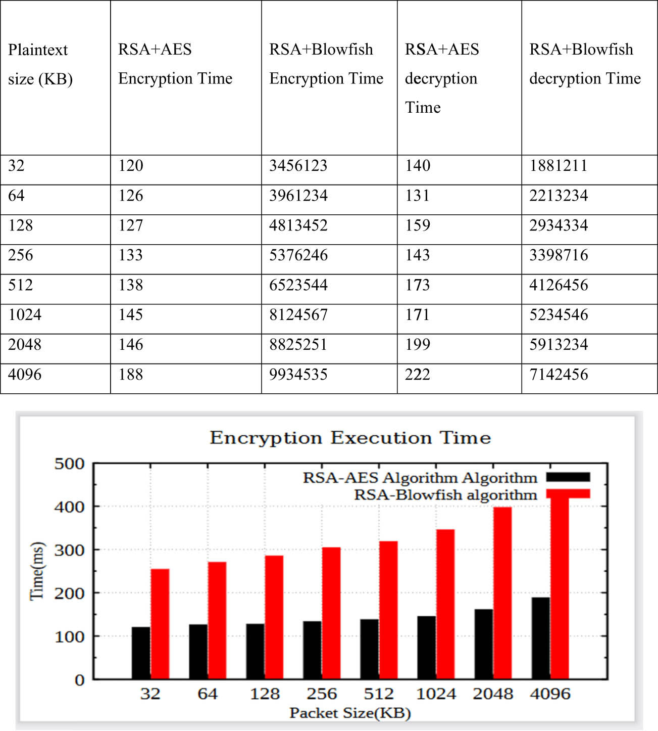 Hybrid RSA–AES-Based Software-Defined Network to Improve the Security of MANET