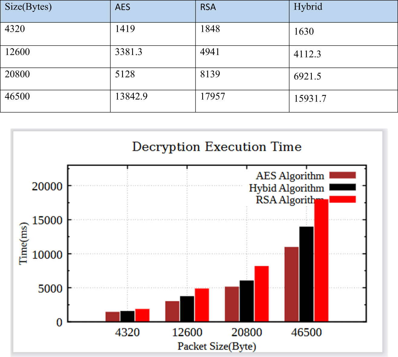 Hybrid RSA–AES-Based Software-Defined Network to Improve the Security ...