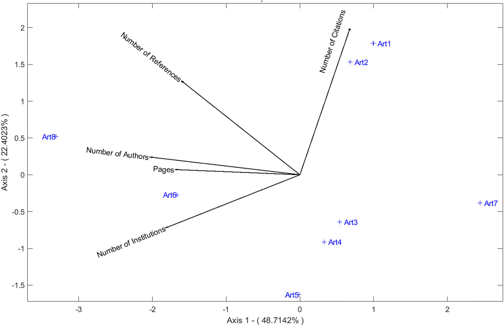 Diversity and Application of Biplot Methods in Ecuadorian...