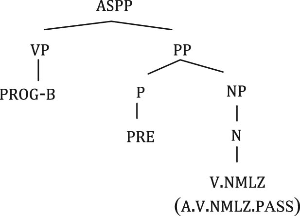 Morphosyntactic features of progressive in the K’iche’an languages of ...