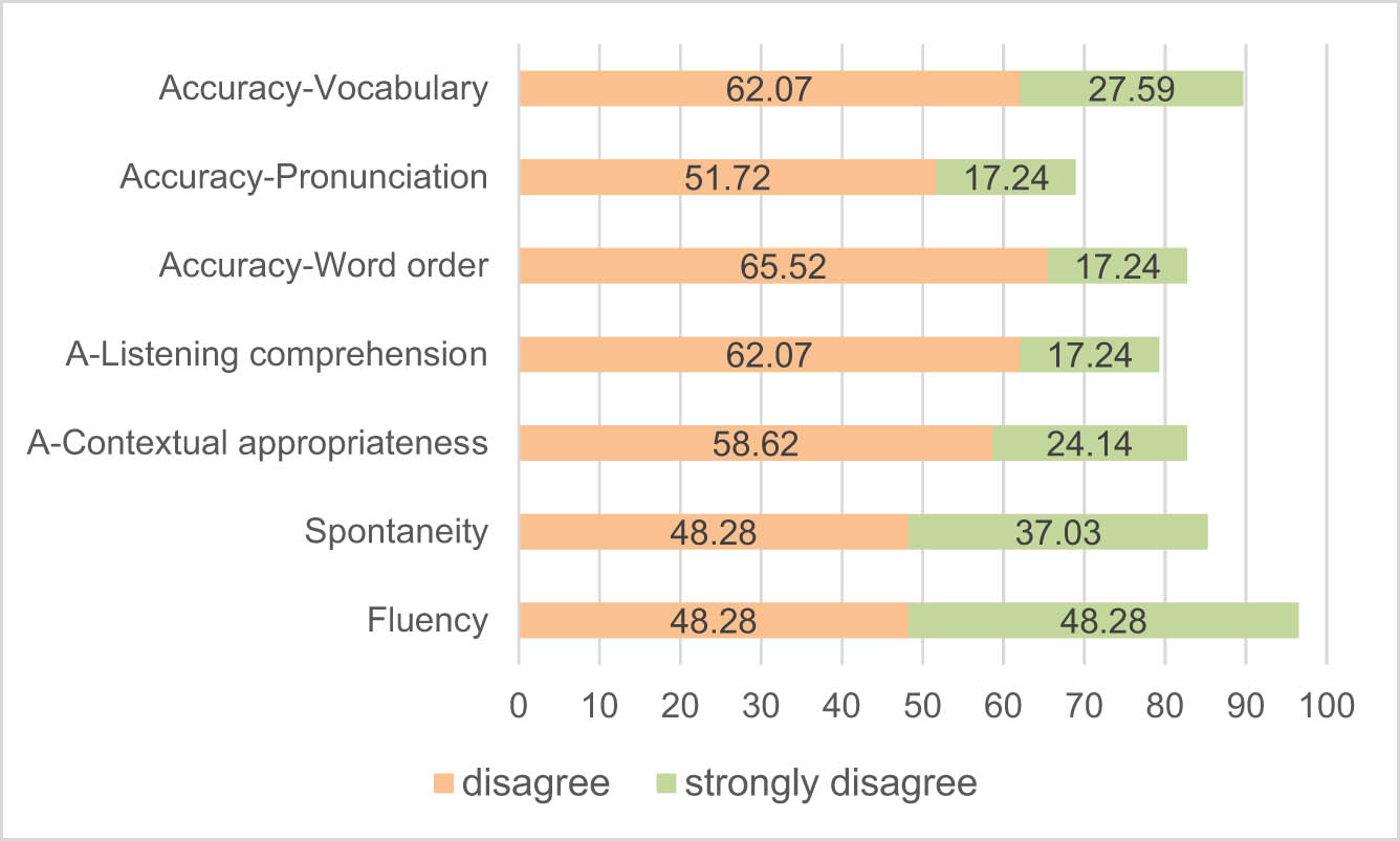 Interpreting unwillingness to speak L2 English by Japanes...