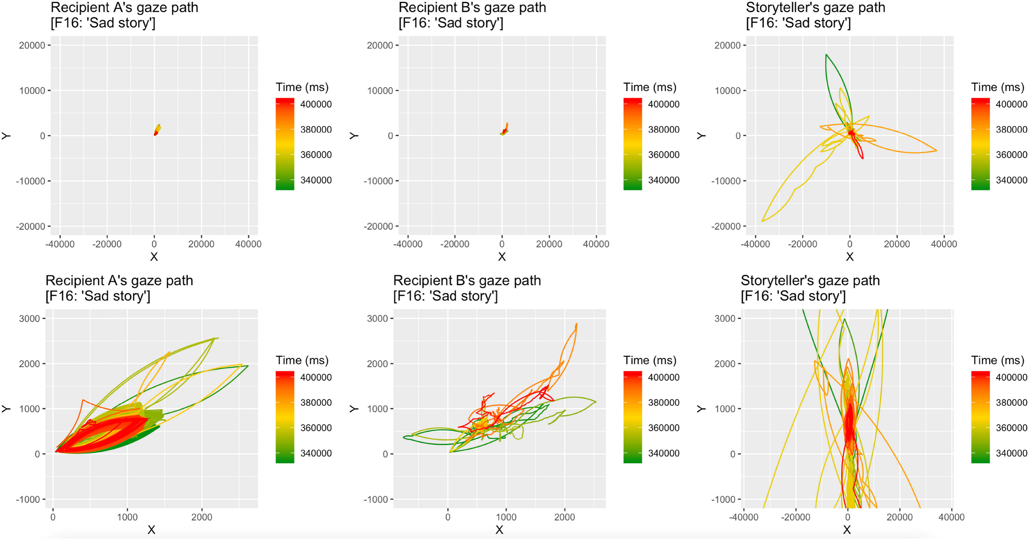 Reaching beneath the tip of the iceberg: A guide to the Freiburg ...