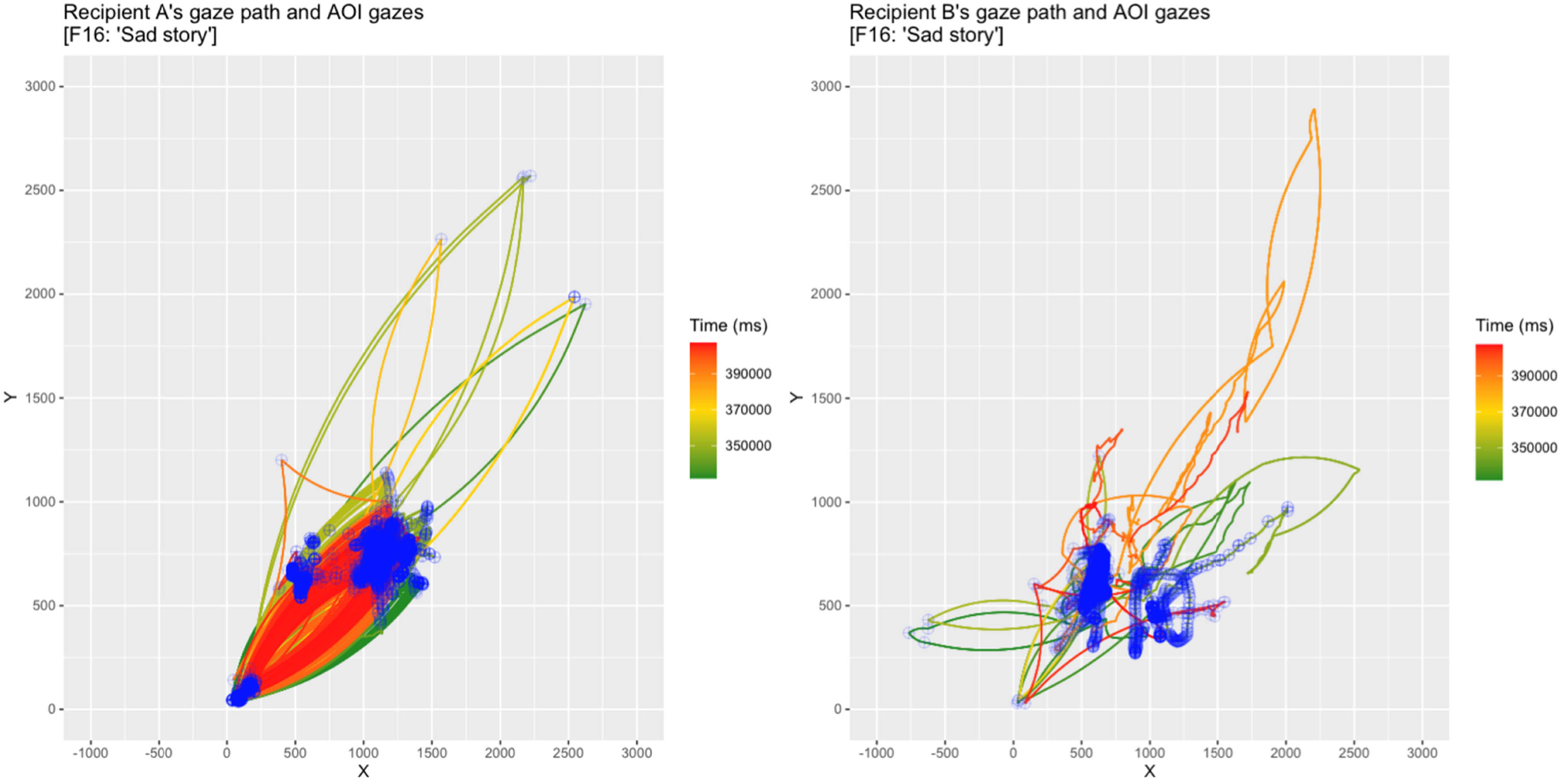 Reaching beneath the tip of the iceberg: A guide to the Freiburg ...