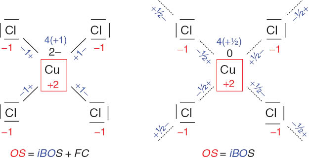 Toward a comprehensive definition of oxidation state (IUPAC Technical ...