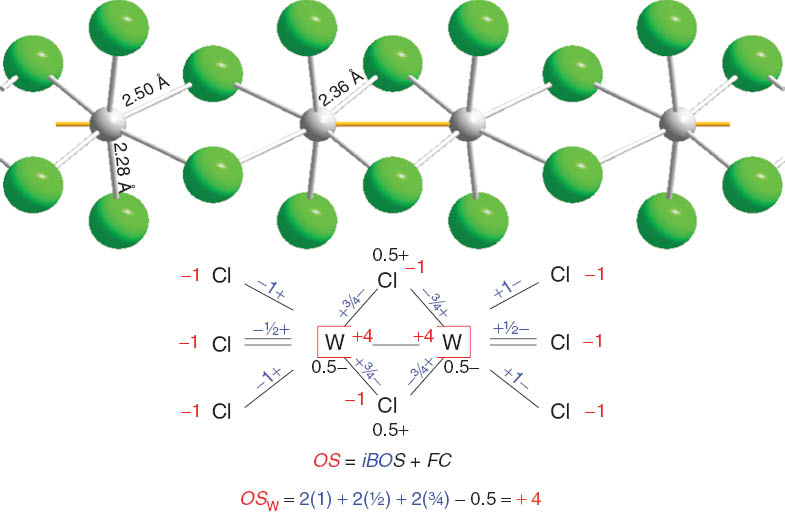 Toward a comprehensive definition of oxidation state (IUPAC Technical ...