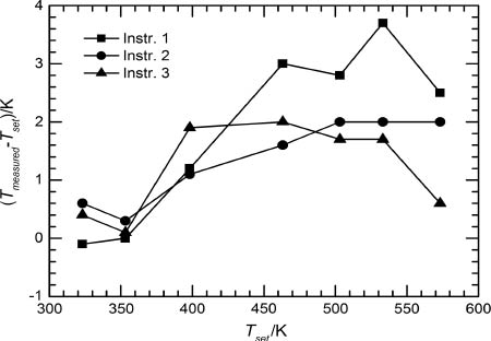 Guidelines for checking performance and verifying accuracy of ...
