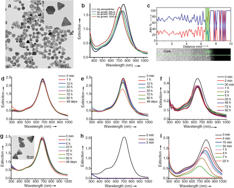 Nanomaterials engineering and applications in catalysis