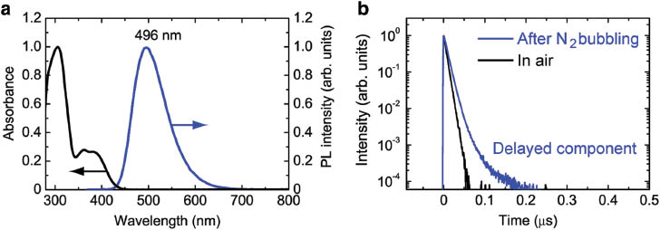 Highly efficient electroluminescence from purely organic donor–acceptor systems