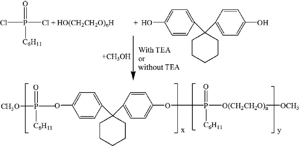 Synthetic routes to polyphosphoesters as solid polymer electrolytes for ...