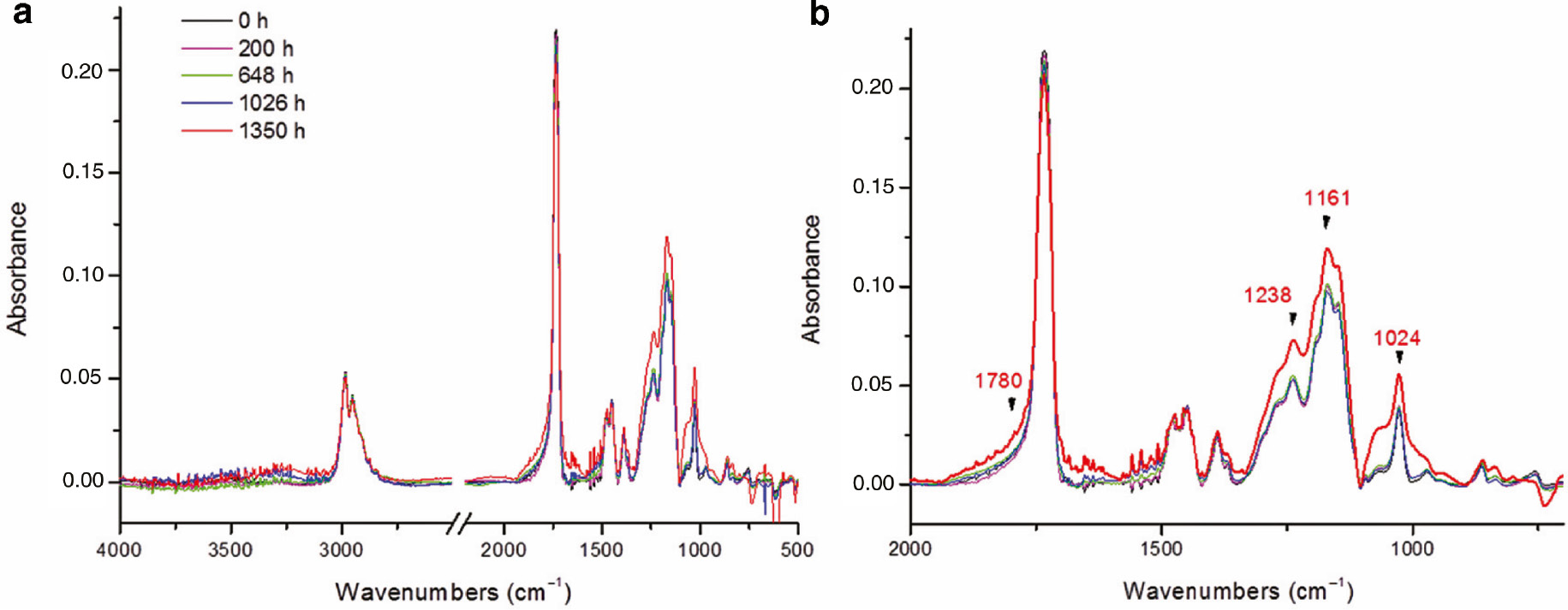 The effect of TiO2 component on the properties of acrylic and urea ...