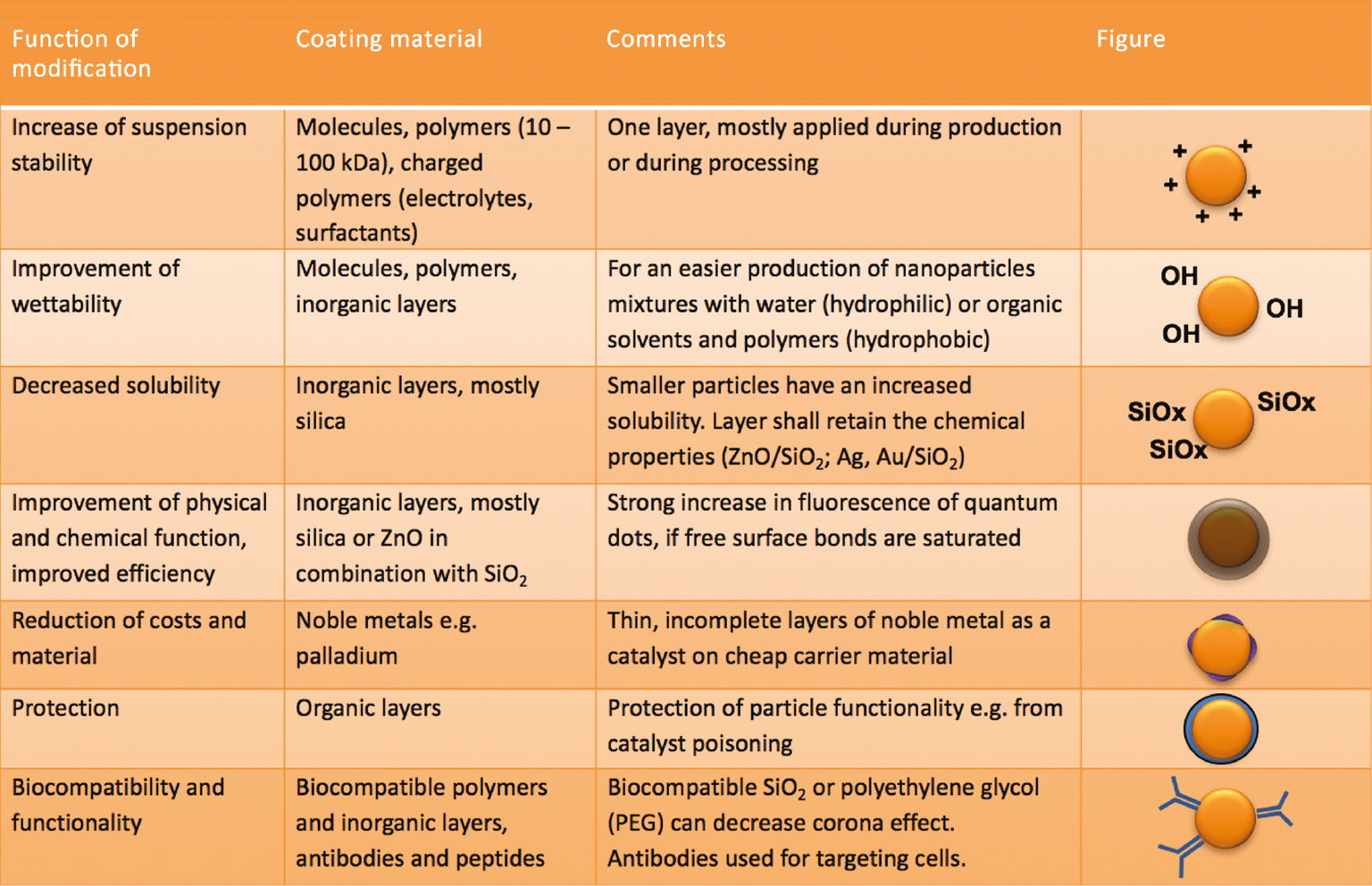 Engineered nanomaterials and human health: Part 1. Preparation, functionalization and ...