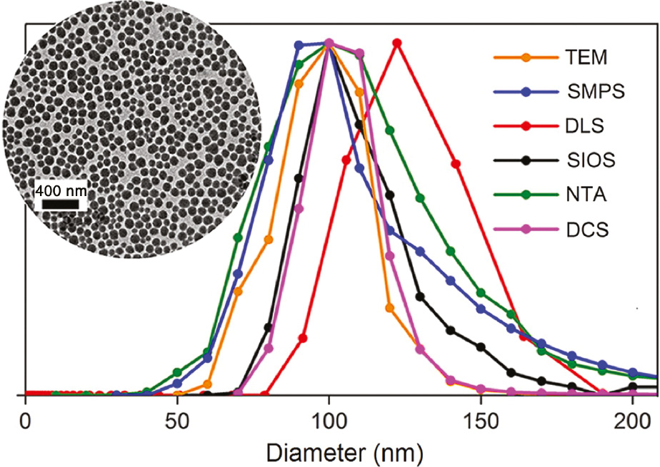 Engineered nanomaterials and human health: Part 1. Preparation, functionalization and ...