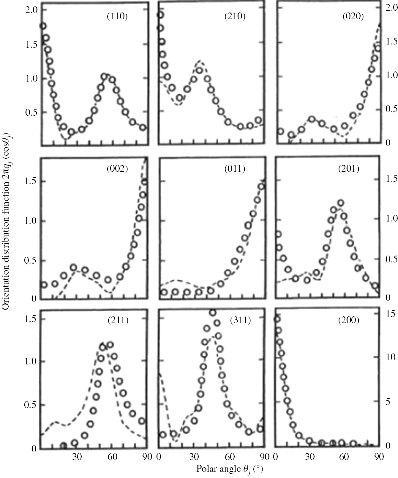 Education program for controversial defect of recent X-ray instrument ...
