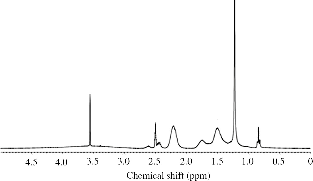 Kinetics of radical telomerization of acrylic acid in the presence of 1 ...