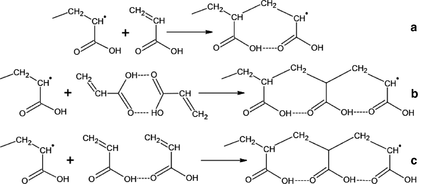 Kinetics of radical telomerization of acrylic acid in the presence of 1 ...