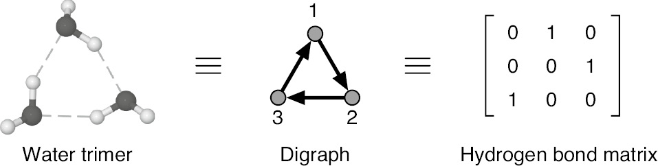Hydrogen-bond pattern to characterize water network