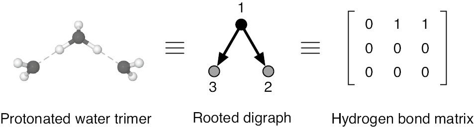 Hydrogen-bond pattern to characterize water network