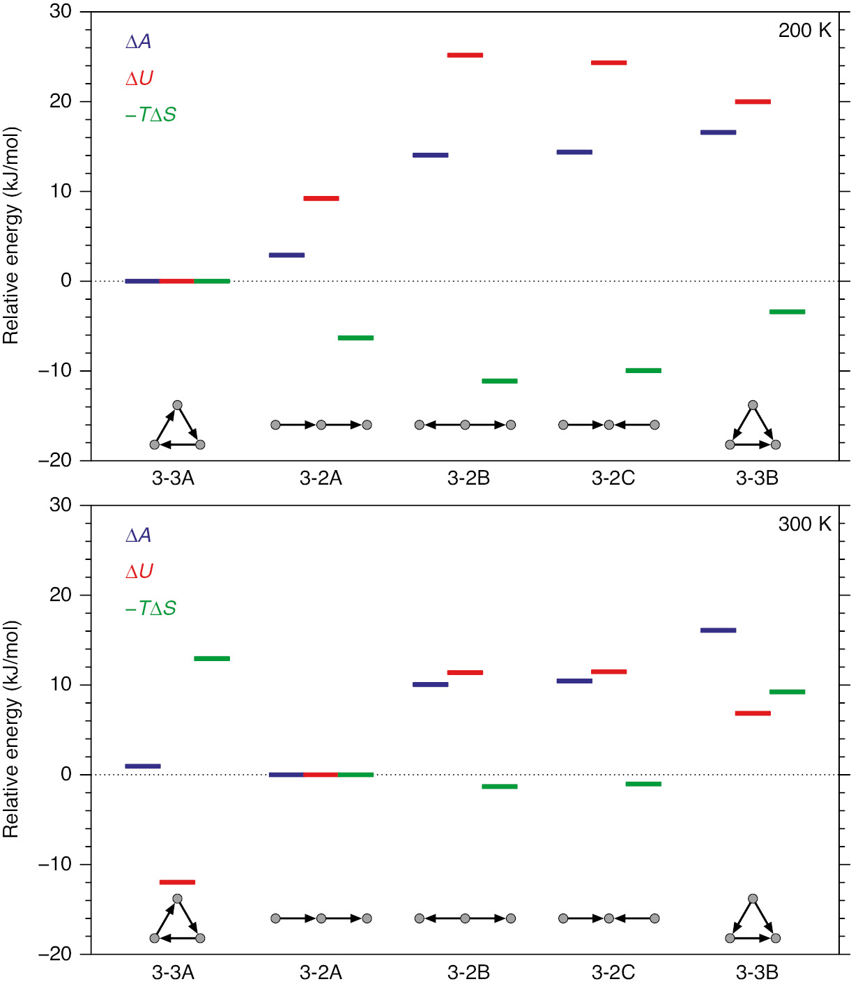 Hydrogen-bond pattern to characterize water network