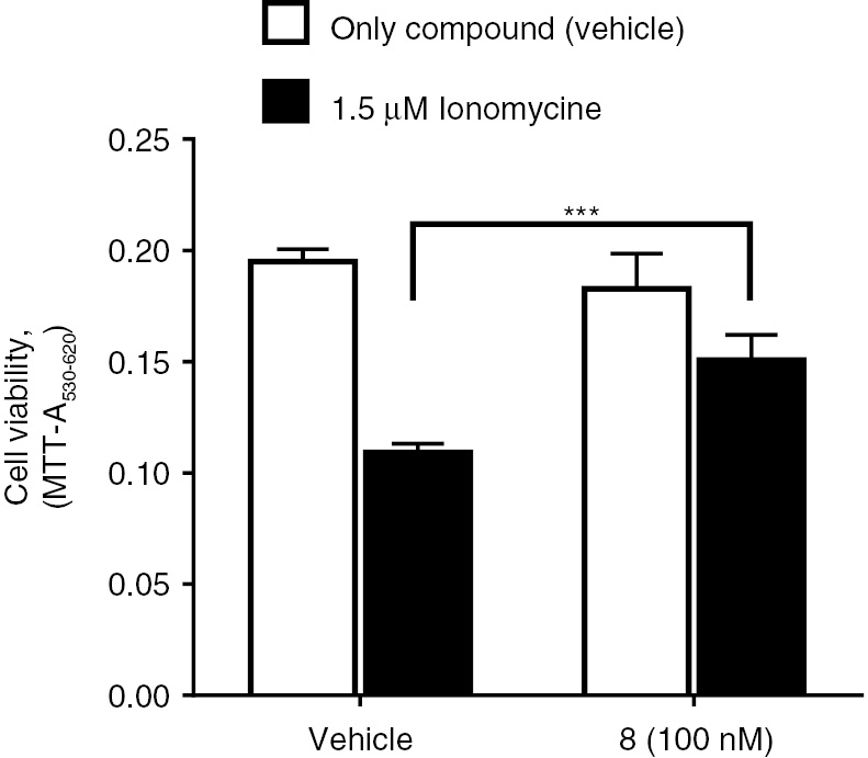 Bis-γ-carbolines as new potential multitarget agents for Alzheimer’s ...