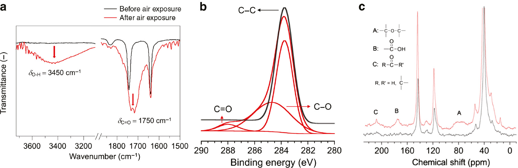 Allylic hydrocarbon polymers complexed with Fe(II)(salen) as a ...