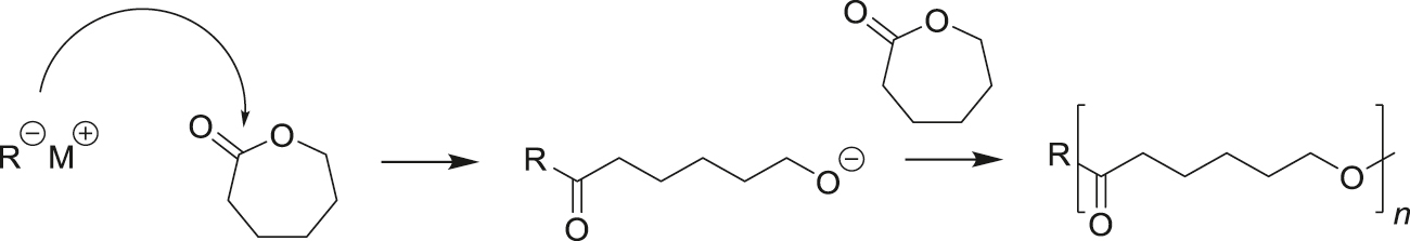 Terminology for chain polymerization (IUPAC Recommendations 2021)