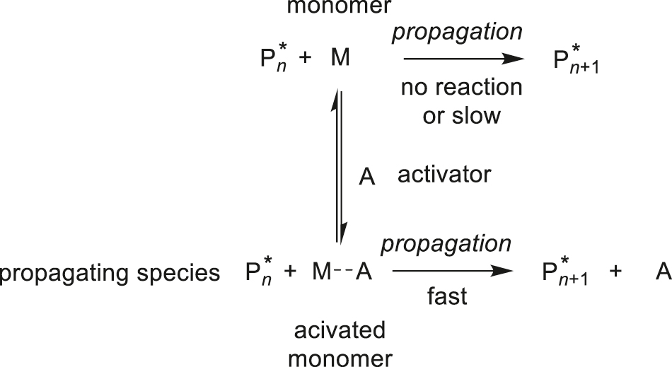 Terminology for chain polymerization (IUPAC Recommendations 2021)
